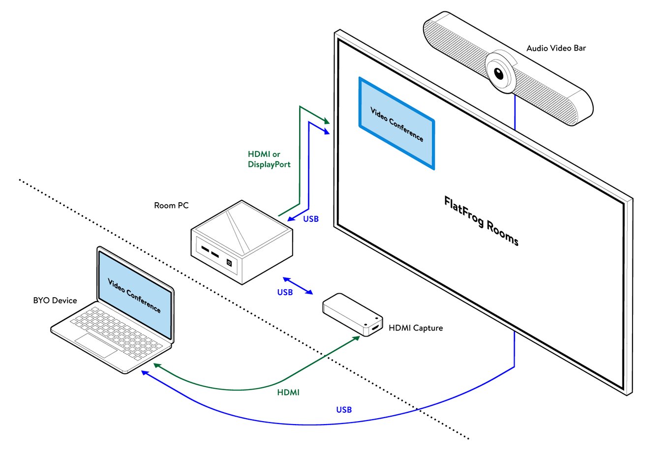 Single Display Solution: Companion Whiteboard + Bring Your Own Meeting ...